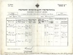 First General Census of the Population of the Russian Empire (1897 ...