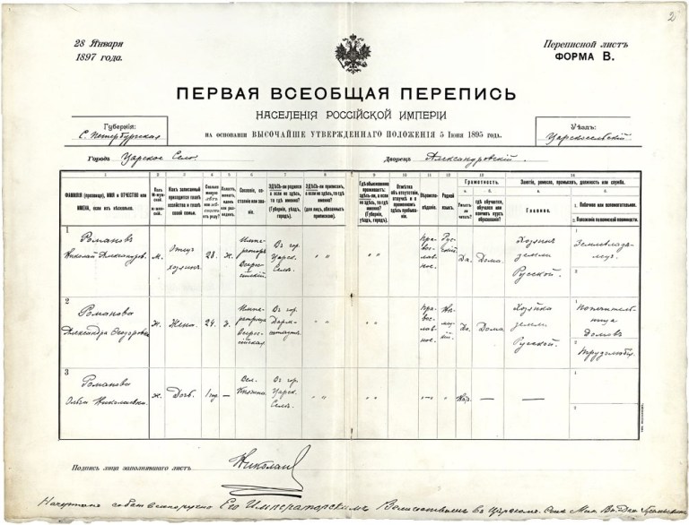 First General Census of the Population of the Russian Empire (1897 ...